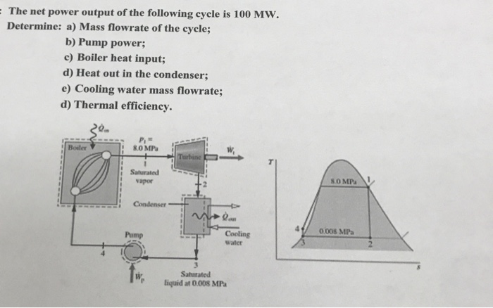 Solved - The net power output of the following cycle is 100 | Chegg.com