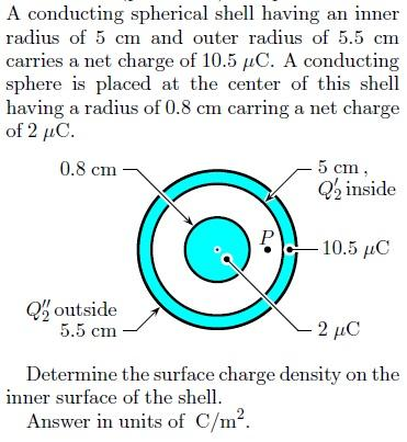 Solved AlsoDetermine the surface charge density on theouter | Chegg.com