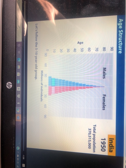 Solved 1. Refer to Animation Age Structure. The expanding | Chegg.com