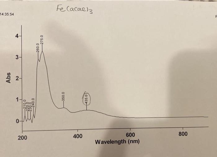 Solved 5. Using the gram magnetic susceptibility (Xg) values | Chegg.com