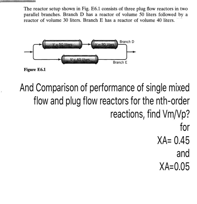 Solved Branch D O liters Branch E Figure E6.1 from page 122, | Chegg.com