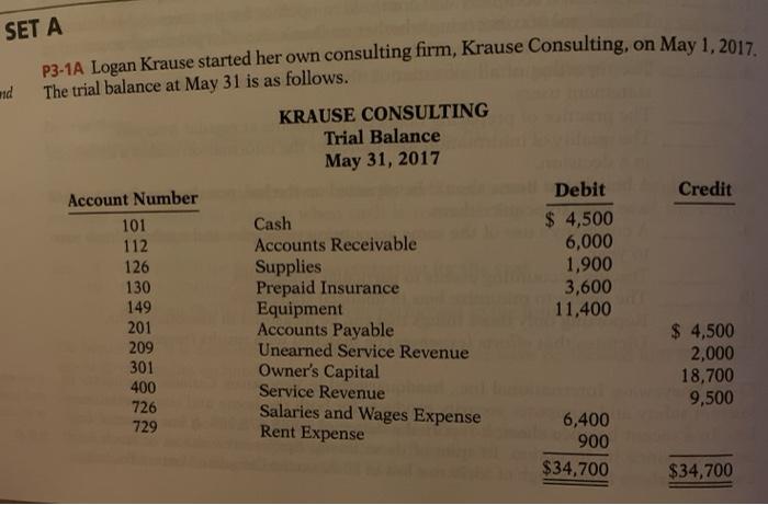 Solved SET A end P3-1A Logan Krause started her own | Chegg.com