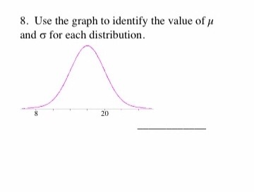 Solved 8. Use the graph to identify the value of u and o for | Chegg.com