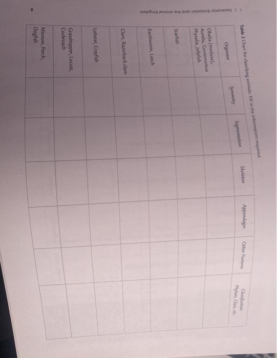 Solved Skeleton Table 2 Chart for classifying animals. Fill | Chegg.com