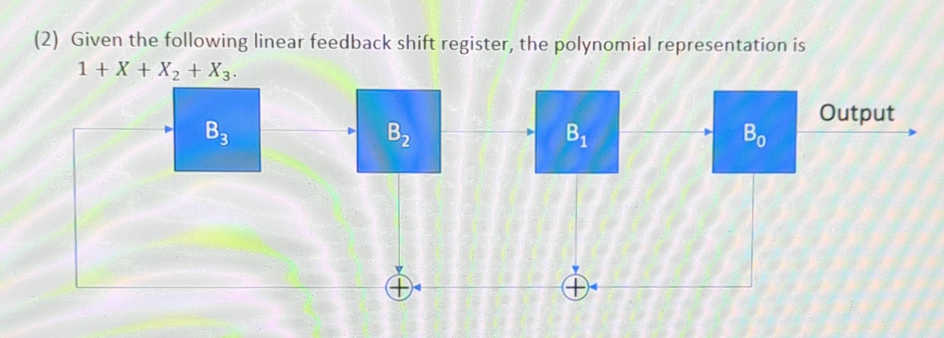 Solved 2) Given the following linear feedback shift | Chegg.com
