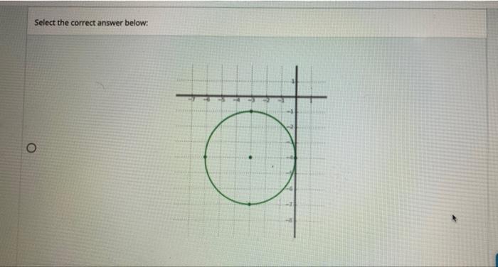 Solved Graph the circle whose equation is given below. ( - | Chegg.com