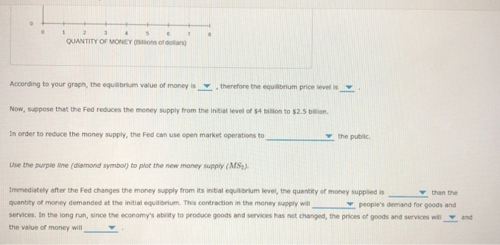 Solved the following table shows a money demand schedule | Chegg.com