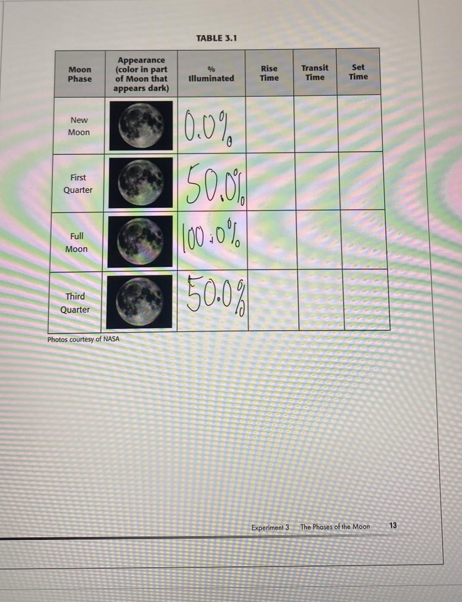 Solved TABLE 3.1Photos courtesy of NASAExperiment 3 ﻿The | Chegg.com