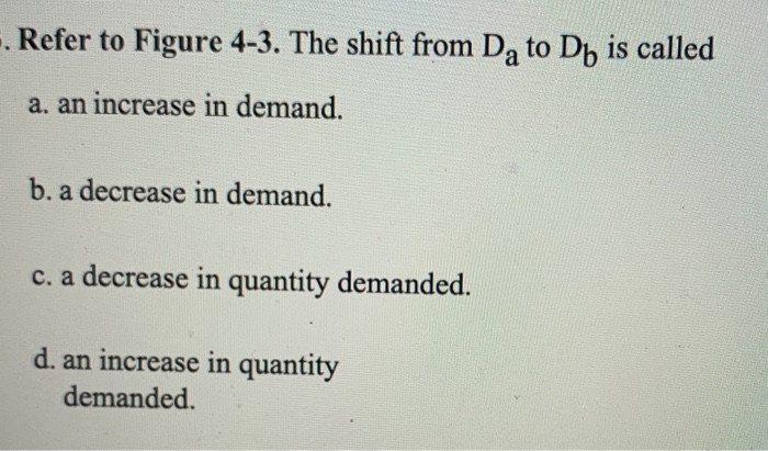 . Refer to Figure 4-3. The shift from Da to Db is | Chegg.com