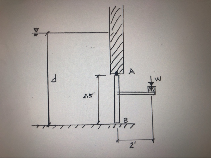 Solved The gate for an irrigation channel is held shut by a | Chegg.com