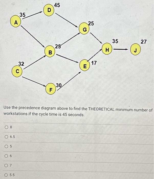 Solved Use the precedence diagram above to find the | Chegg.com
