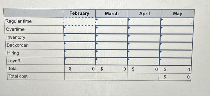 Solved \begin{tabular}{|l|r|r|r|r|} \hline & February & | Chegg.com