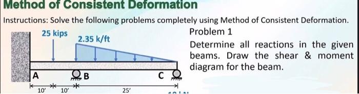 Solved Method of Consistent Deformation Instructions: Solve | Chegg.com