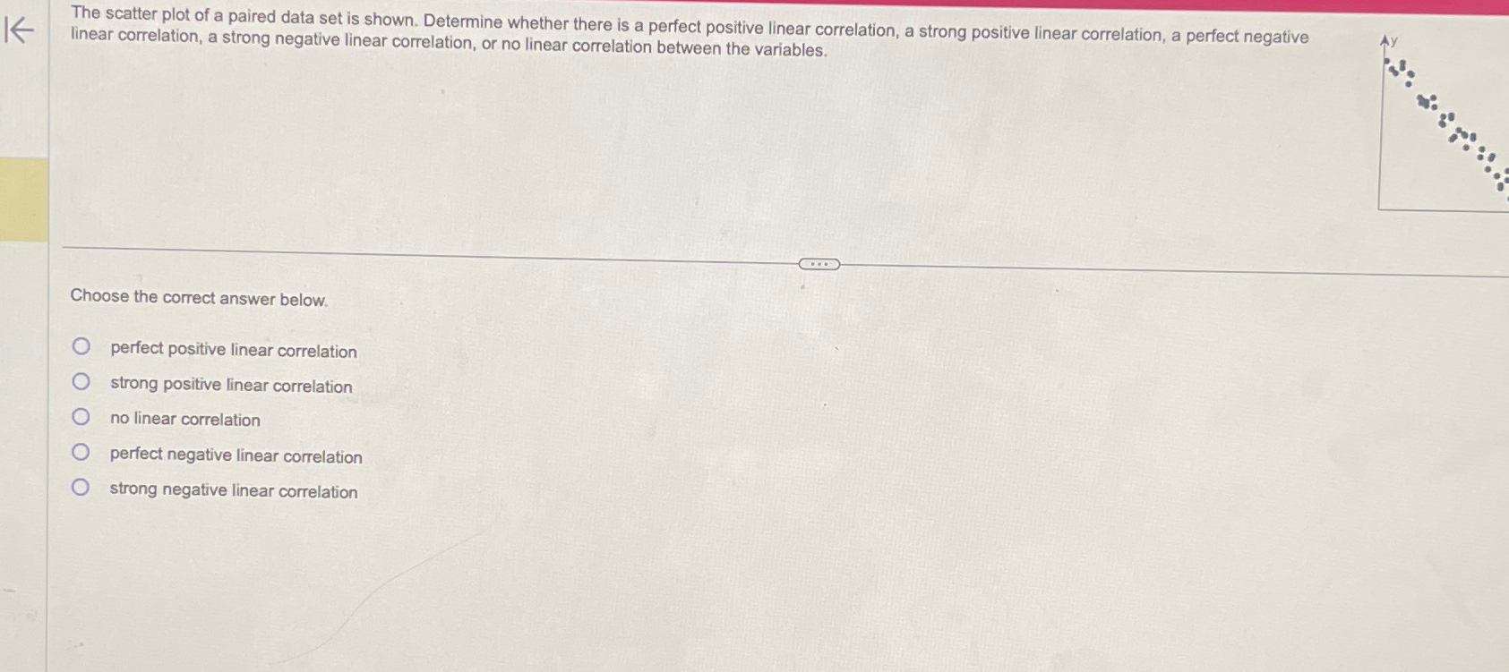 Solved The scatter plot of a paired data set is shown. | Chegg.com
