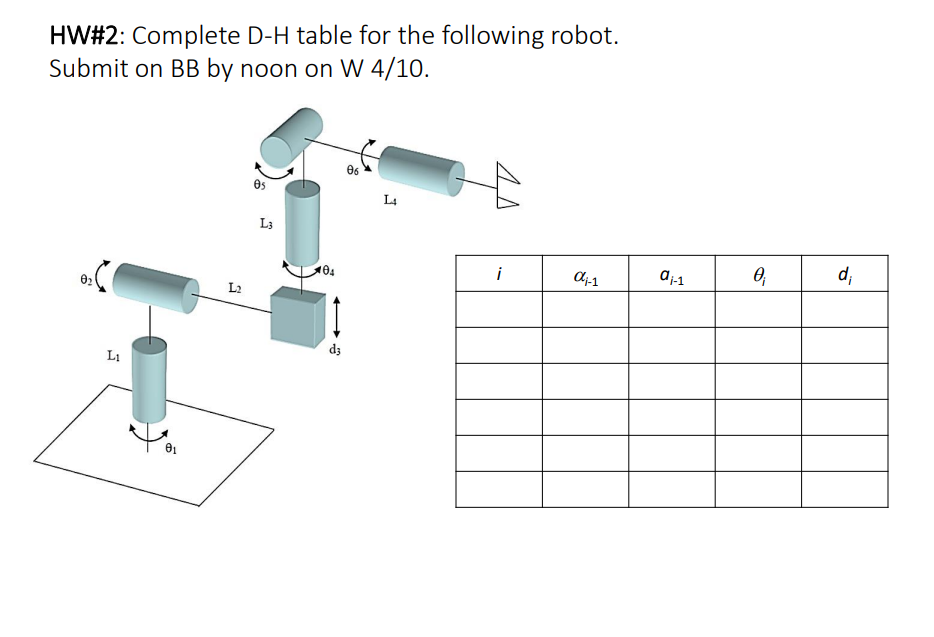 Solved HW#2: Complete D-H table for the following | Chegg.com