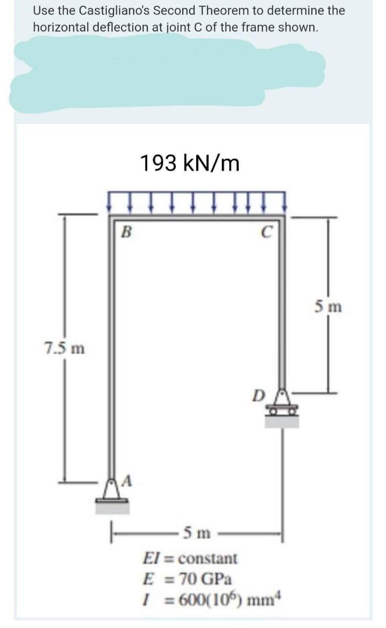Solved Use the Castigliano's Second Theorem to determine the | Chegg.com