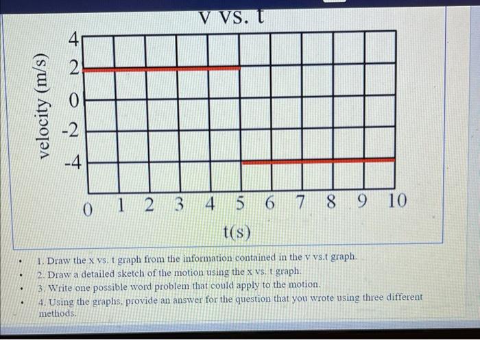 Solved 1. Draw the x ys. t graph from the information | Chegg.com