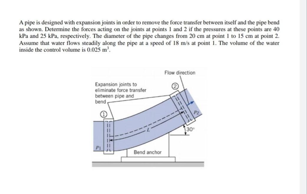 Solved A pipe is designed with expansion joints in order to | Chegg.com
