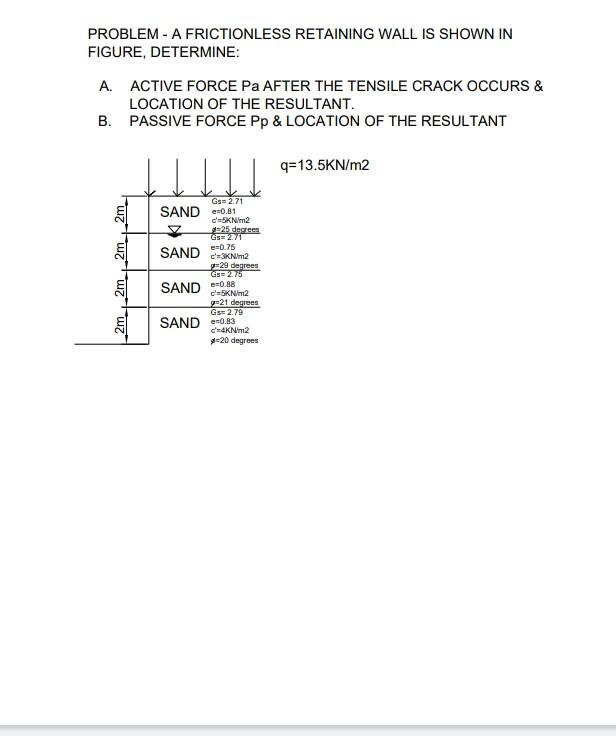 Solved PROBLEM - A FRICTIONLESS RETAINING WALL IS SHOWN IN | Chegg.com