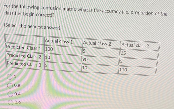 Solved For the following confusion matrix what is the | Chegg.com