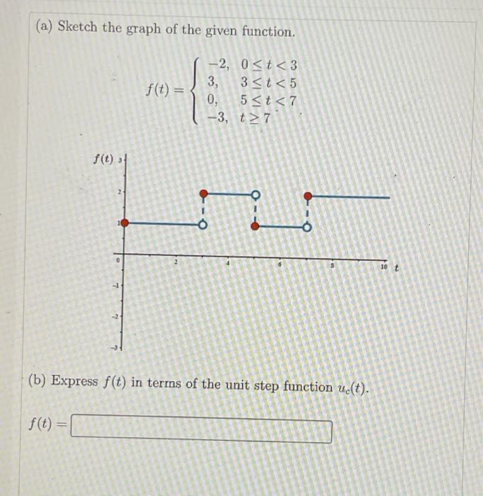 Solved (a) Sketch the graph of the given function. | Chegg.com