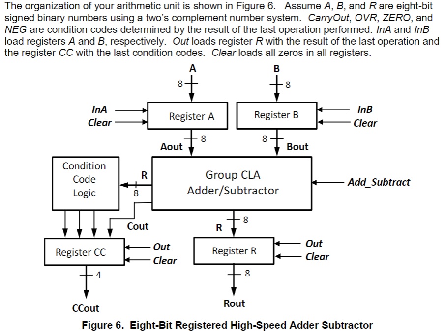 Solved I Need This Implemented In System Verilog Thank You 