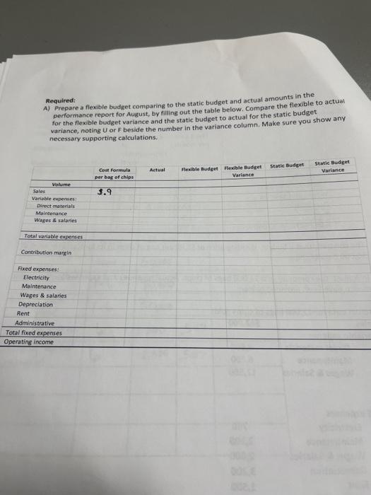 Solved Required: A) Prepare a flexible budget comparing to | Chegg.com