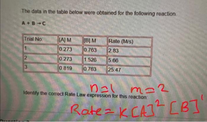 Solved The data in the table below were obtained for the | Chegg.com