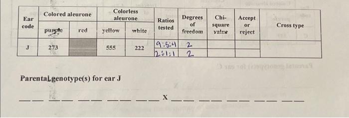 Solved Ear code J Colored aleurone purple 273 red Colorless | Chegg.com