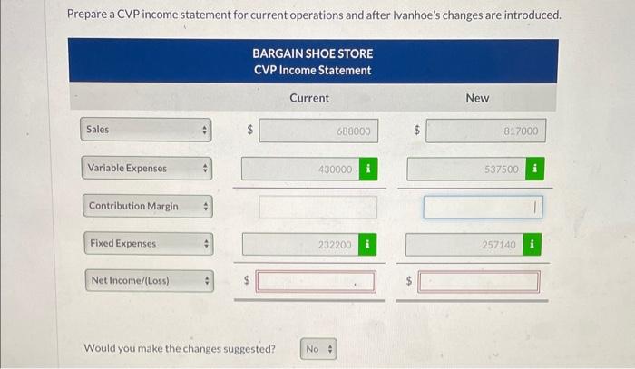 Solved Prepare a CVP income statement for current operations | Chegg.com