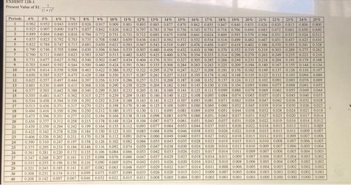 Solved Exercise 12A-4 (Algo) Basic Present Value Concepts | Chegg.com