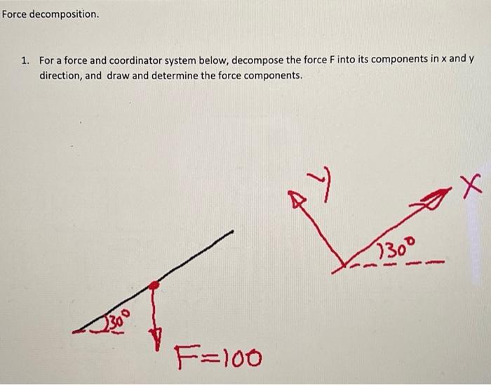 Solved Force decomposition. 1. For a force and coordinator | Chegg.com