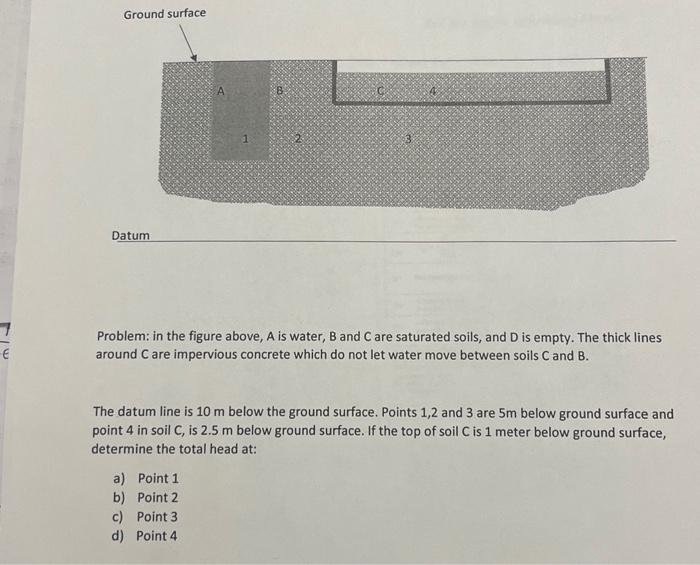 Solved Gmund surface Datum Problem: in the figure above, A | Chegg.com