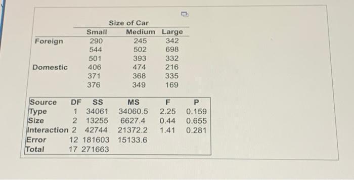 Solved Size of Car \begin{tabular}{|lccccc|} & | Chegg.com
