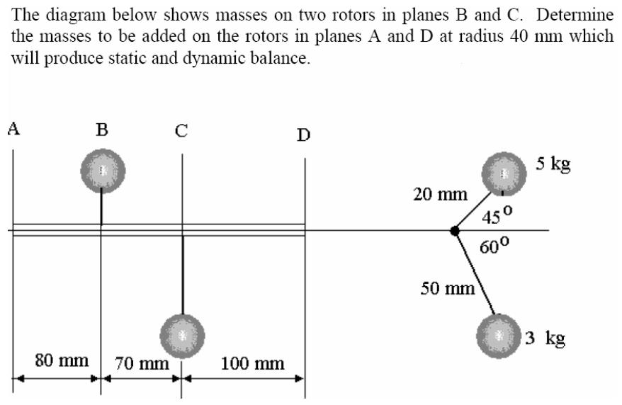 Solved The diagram below shows masses on two rotors in | Chegg.com