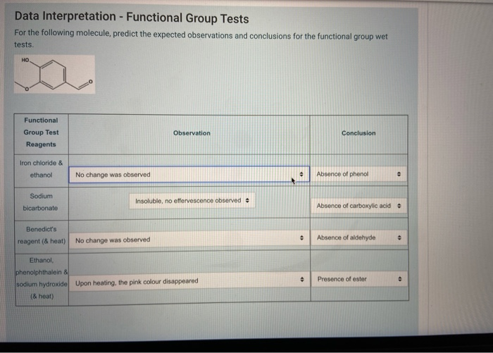 Solved Data Interpretation - Functional Group Tests For the | Chegg.com