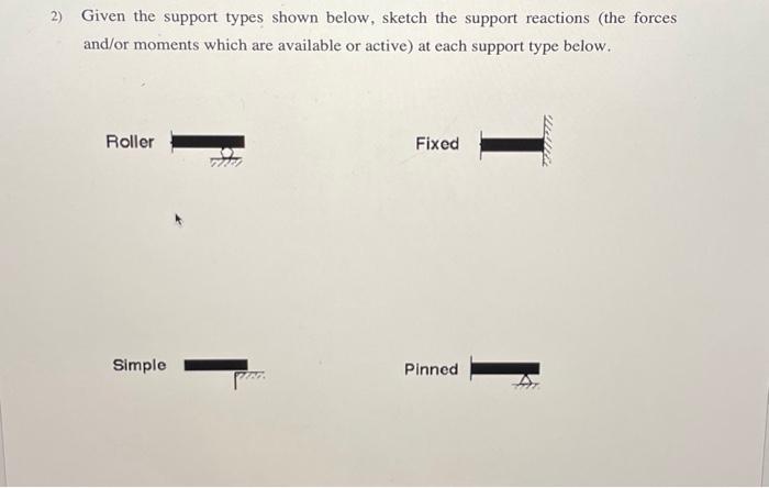 Solved Given the support types shown below, sketch the | Chegg.com