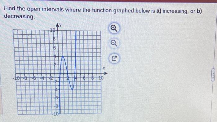 Solved Find the open intervals where the function graphed | Chegg.com