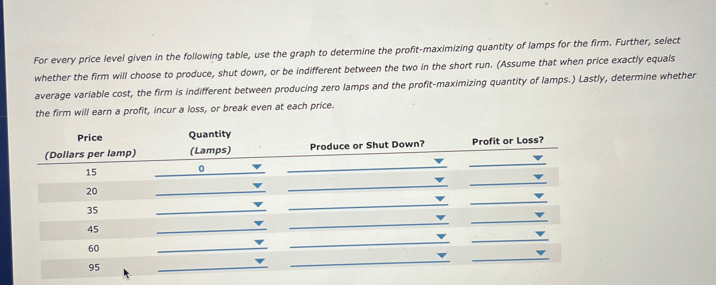 For every price level given in the following table, | Chegg.com