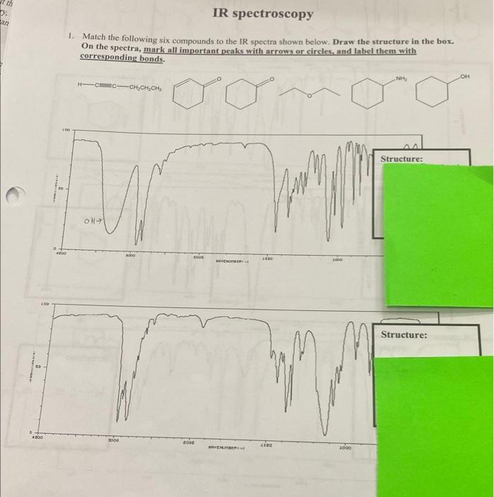 Solved IR spectroscopy | Chegg.com