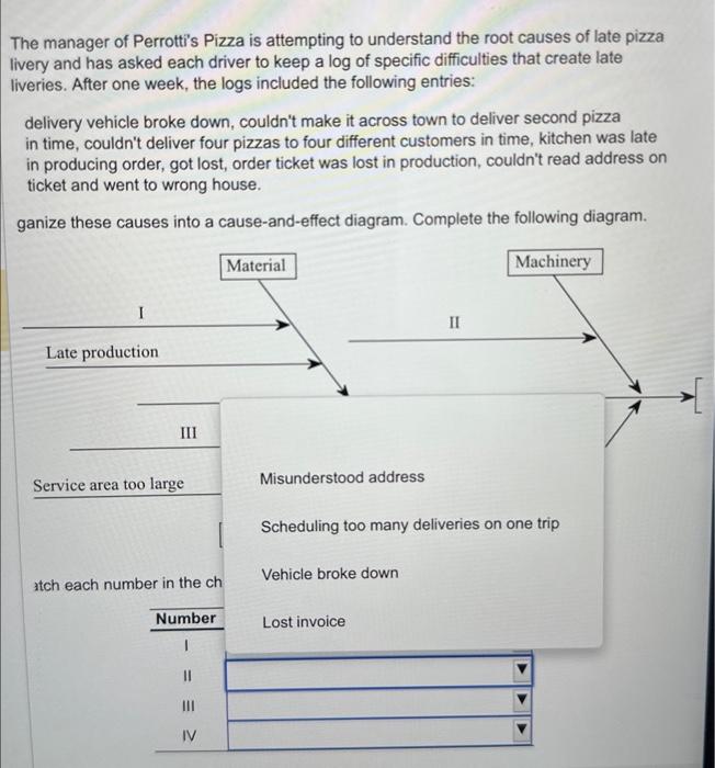 Solved The manager of Perrotti's Pizza is attempting to | Chegg.com
