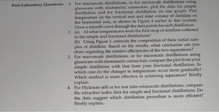 Microscale Simple Distillation