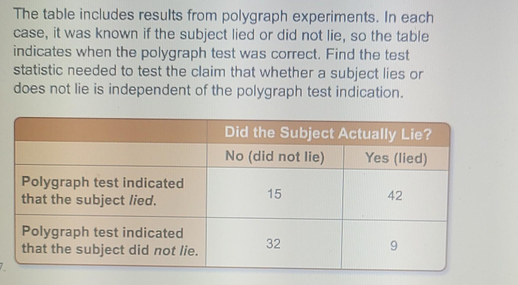 Solved 7. The table includes results from polygraph | Chegg.com