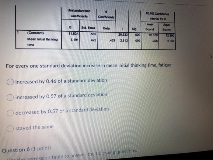 Solved d Unstandardised Coefficients Coefficients 95.0% | Chegg.com Solved d Unstandardised Coefficients Coefficients 95.0% | Chegg.com
