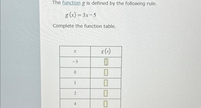 Solved The function g is defined by the following rule. g(x) | Chegg.com