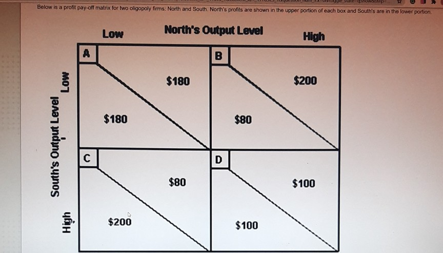 Solved Below is a profit pay-off matrix for two oligopoly | Chegg.com