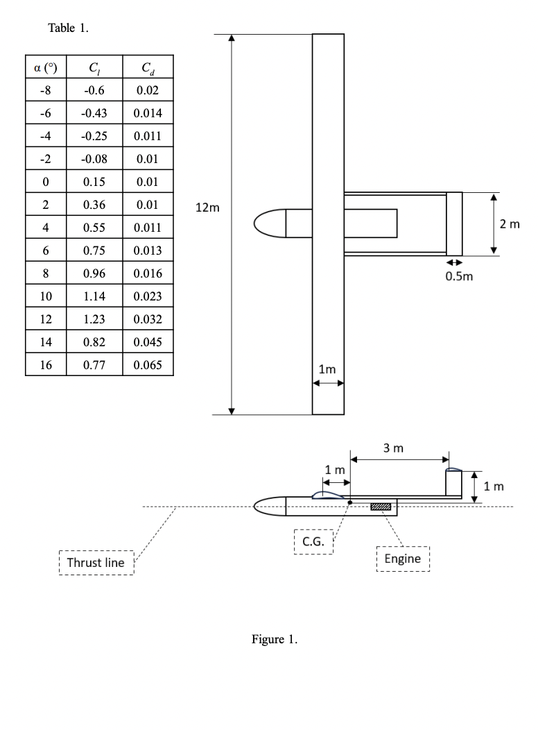 Solved Calculate TAS for different IAS values at each | Chegg.com