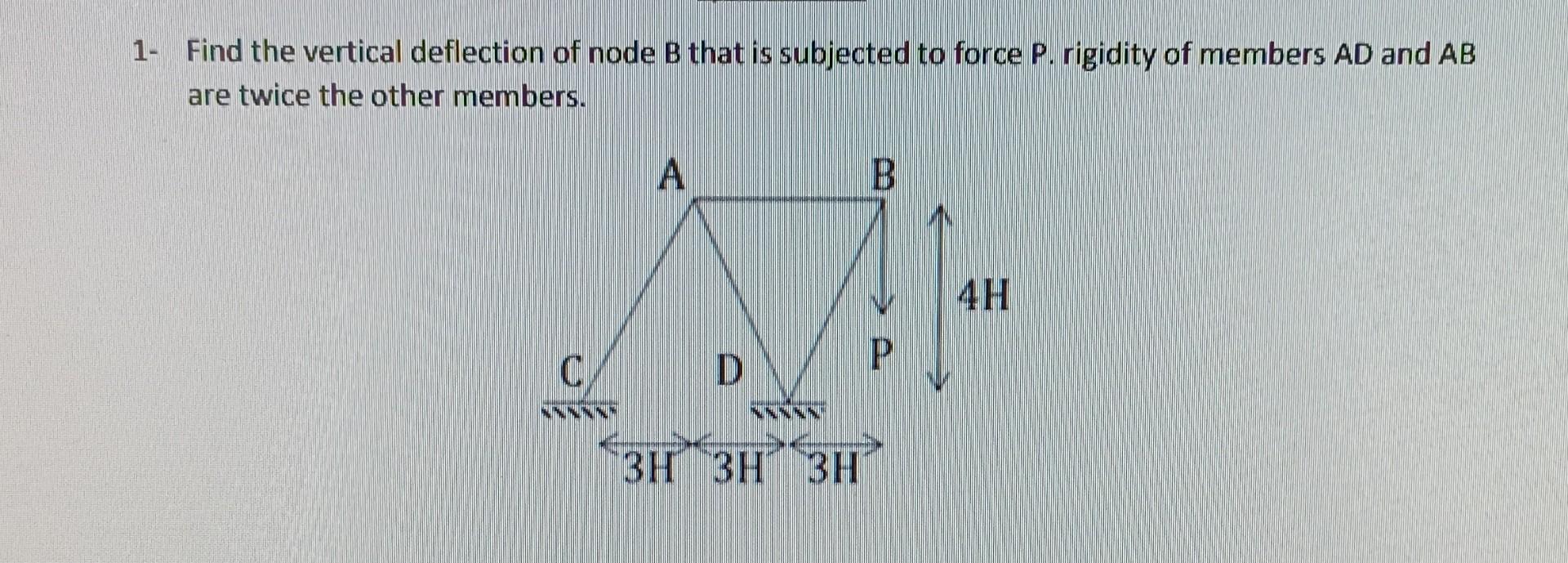 Solved Find the vertical deflection of node B that is | Chegg.com