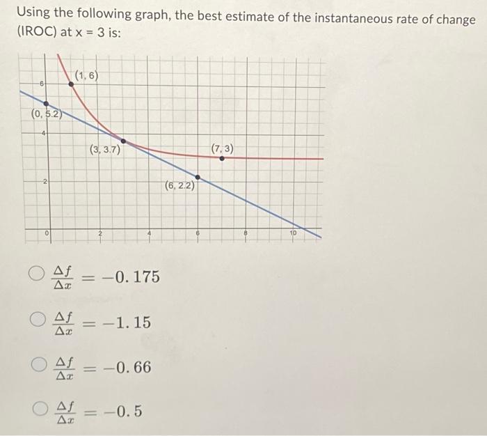 Solved Which graph below represents the secant line used to | Chegg.com