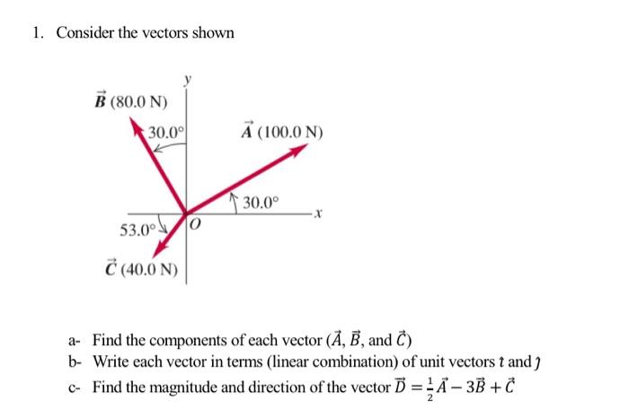 Solved 1. Consider the vectors shown a- Find the components | Chegg.com